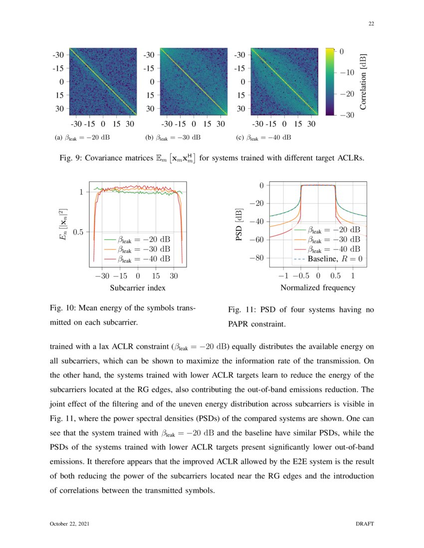 Learning OFDM Waveforms with PAPR and ACLR Constraints | DeepAI