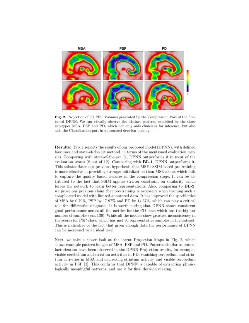 Learning Optimal Deep Projection of ^18F-FDG PET Imaging for Early ...