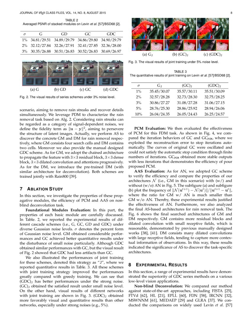 Learning Optimization-inspired Image Propagation with Control Mechanisms and Architecture ...