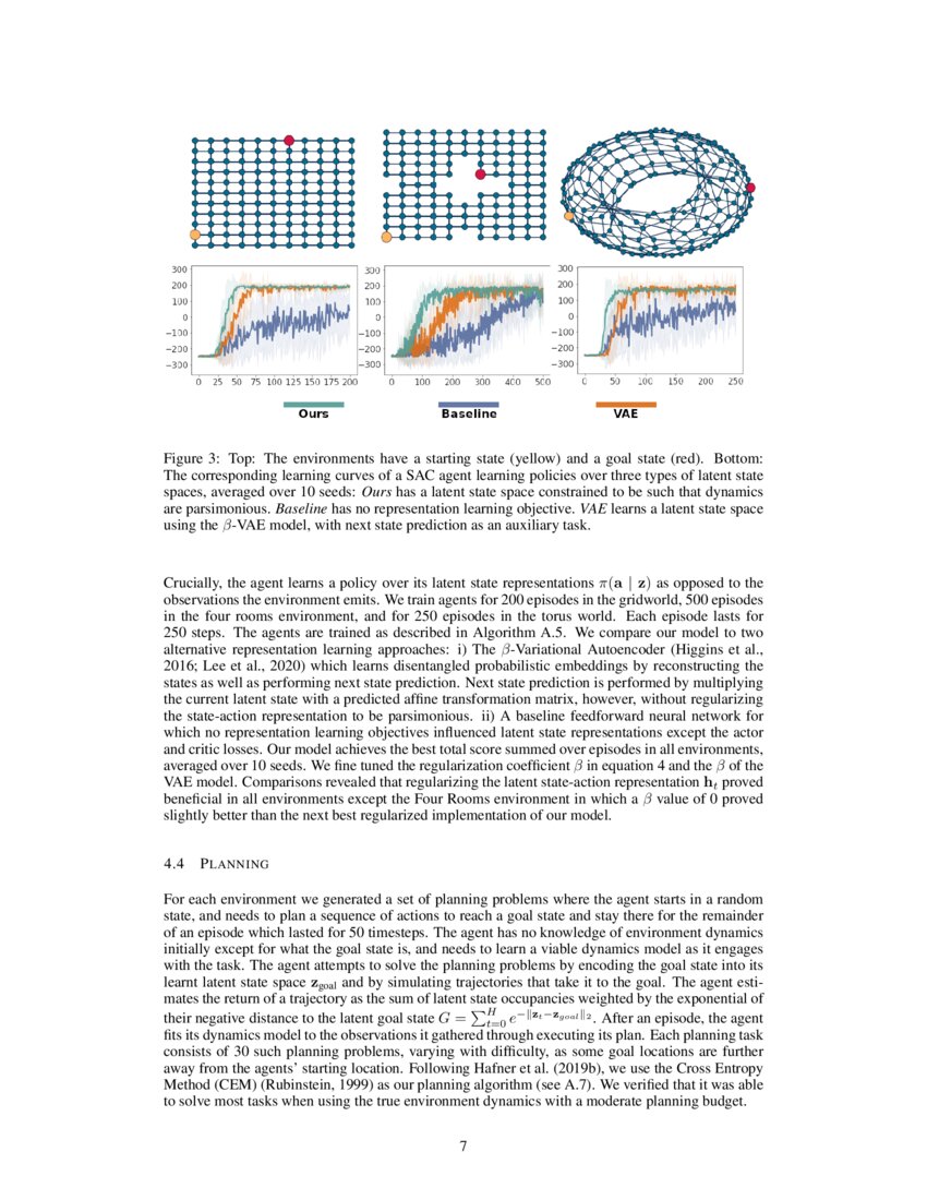 Learning Parsimonious Dynamics For Generalization In Reinforcement