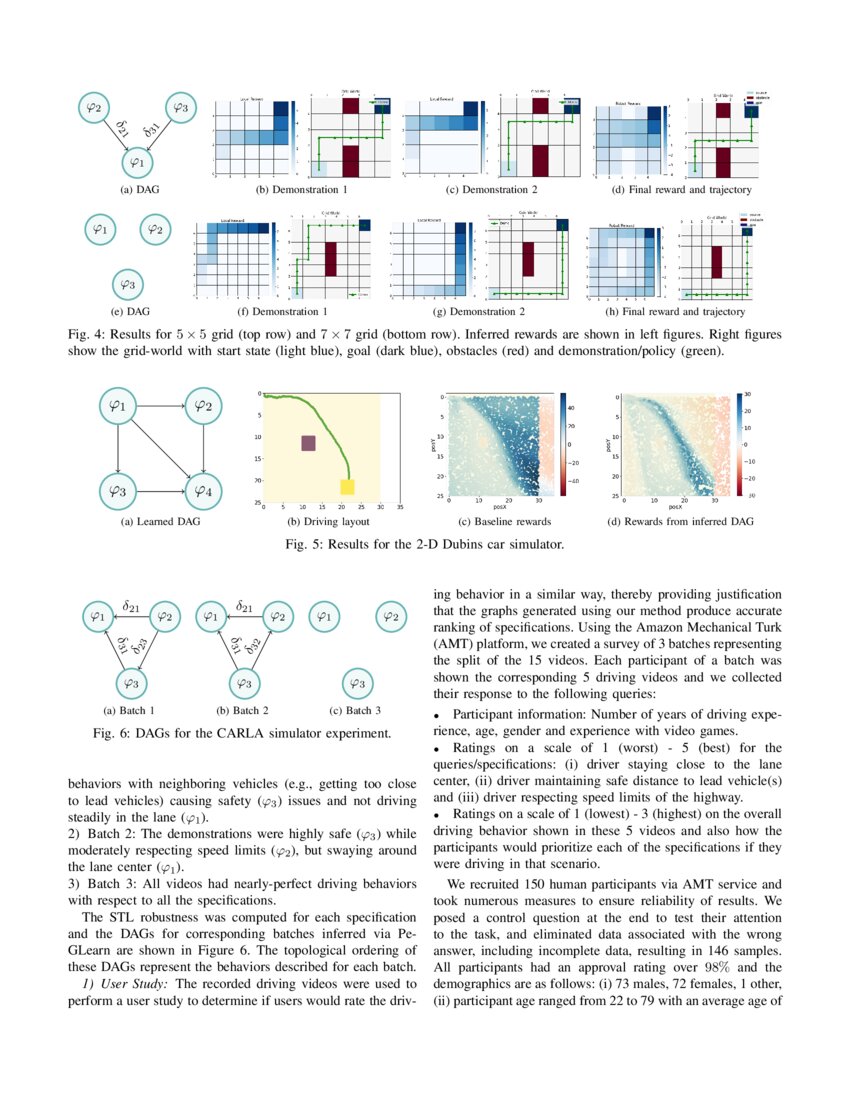 Learning Performance Graphs from Demonstrations via Task-Based ...
