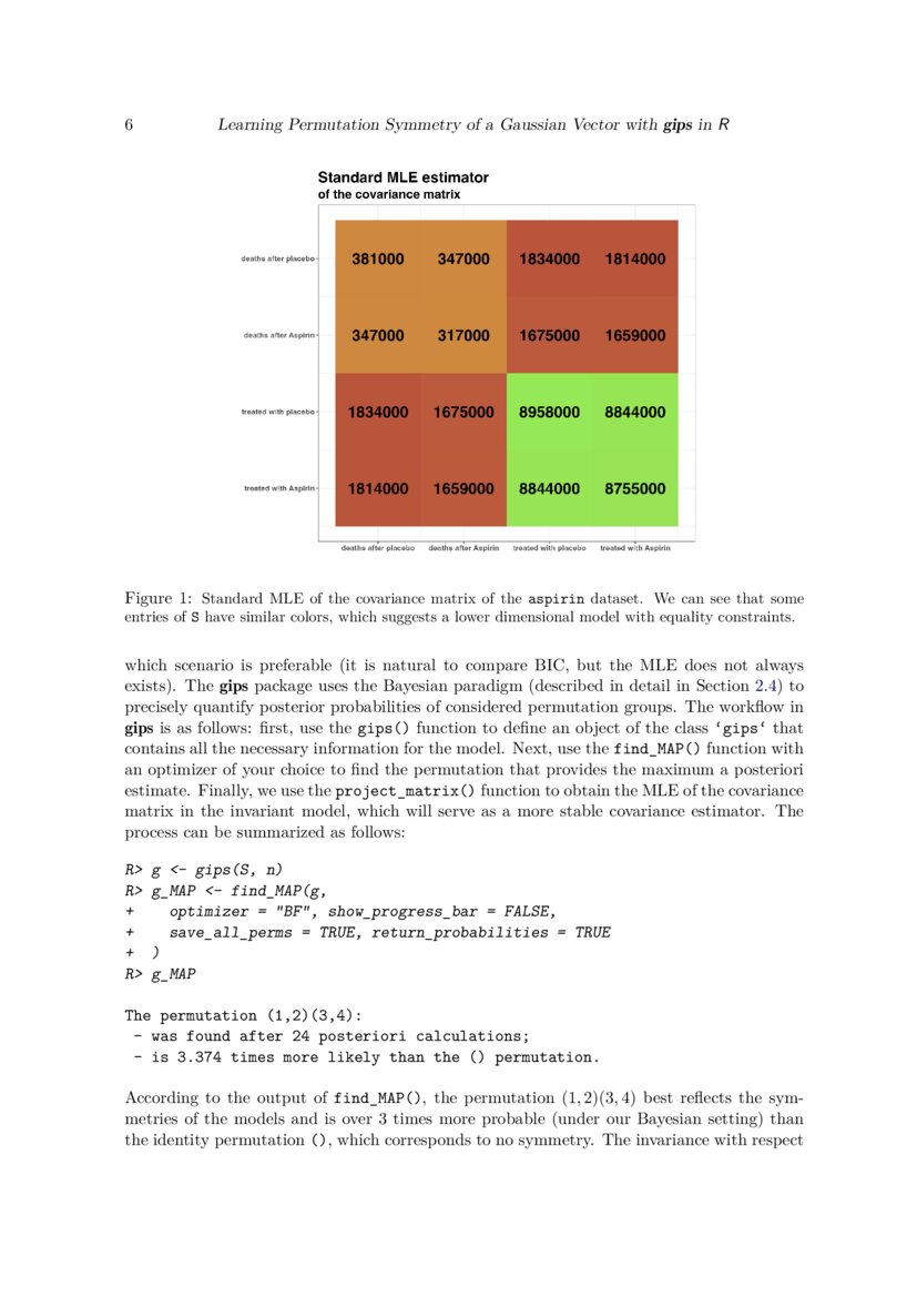 Learning permutation symmetries with gips in R | DeepAI