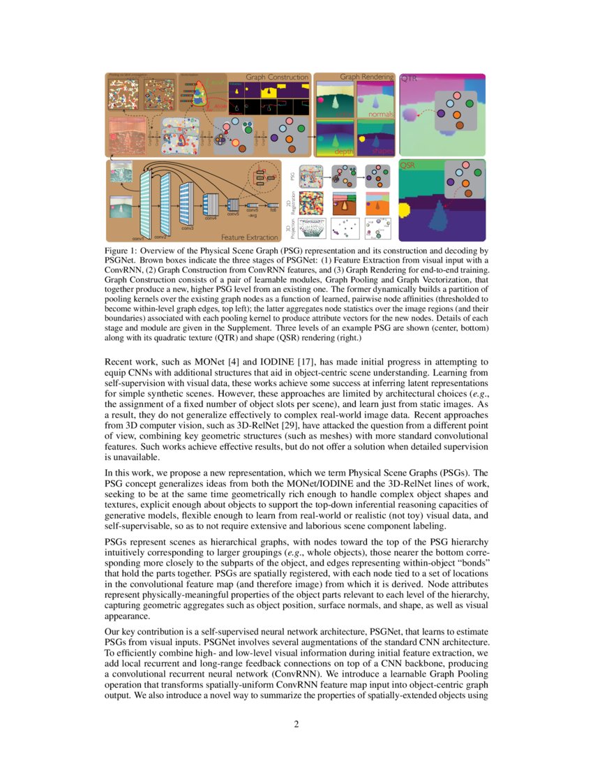 Learning Physical Graph Representations from Visual Scenes | DeepAI