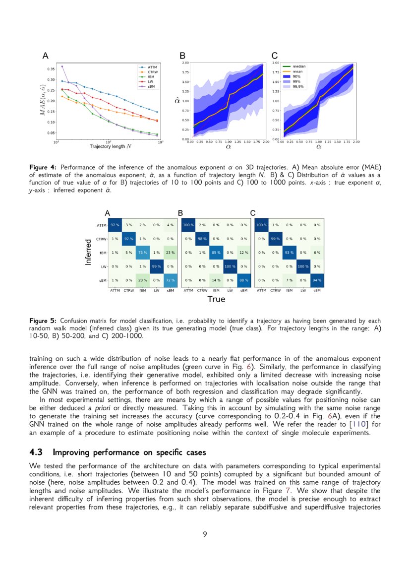 Learning physical properties of anomalous random walks using graph neural networks | DeepAI
