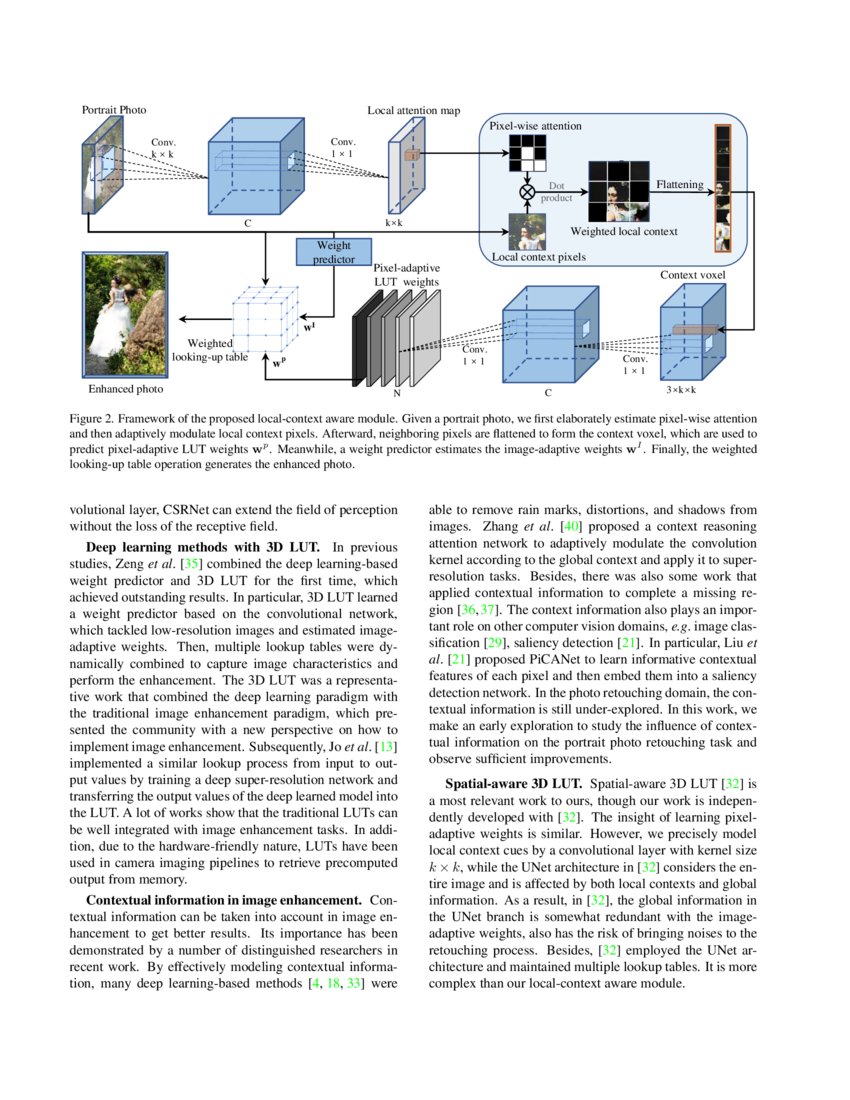 Learning Pixel-Adaptive Weights for Portrait Photo Retouching | DeepAI