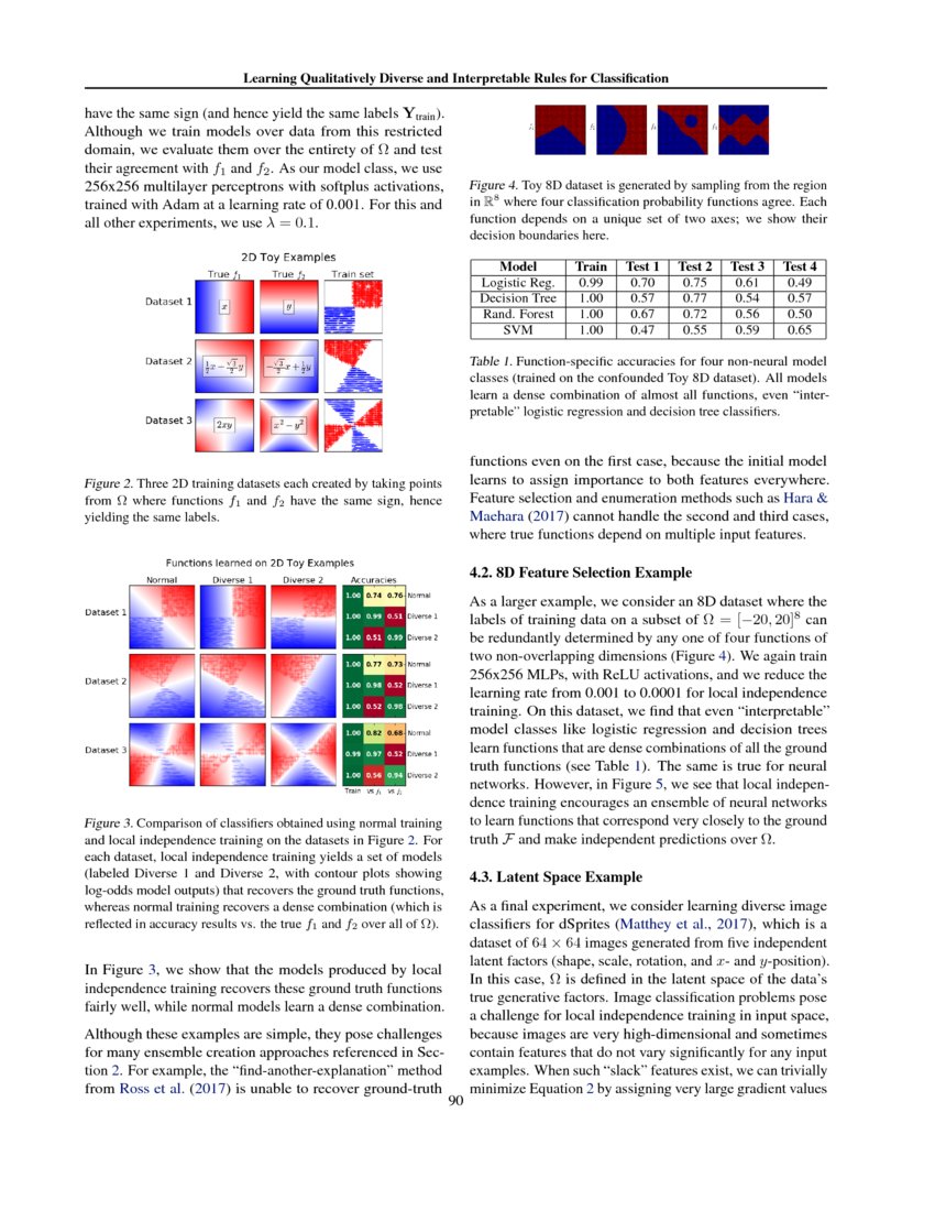 Learning Qualitatively Diverse And Interpretable Rules For Classification Deepai 