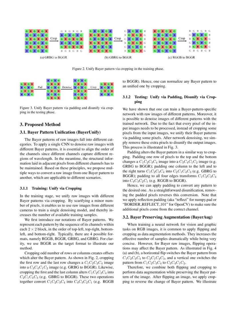 Learning Raw Image Denoising with Bayer Pattern Unification and Bayer ... Learning Raw Image Denoising with Bayer Pattern Unification and Bayer ...