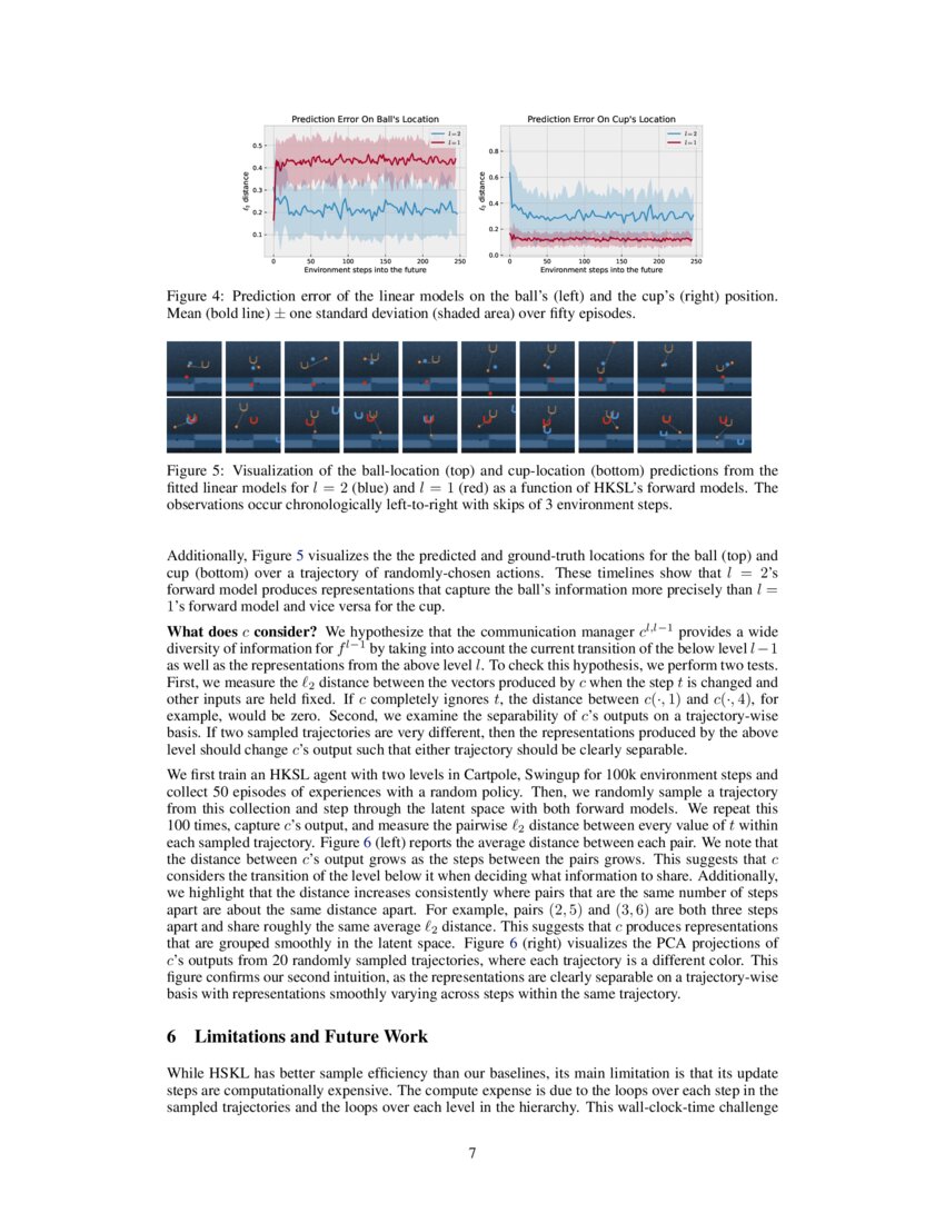 Learning Representations For Control With Hierarchical Forward Models