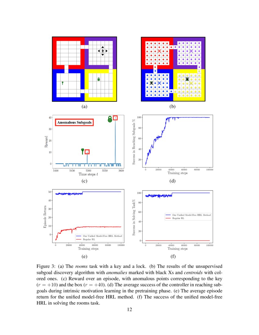 Learning Representations In Model Free Hierarchical Reinforcement Learning Deepai