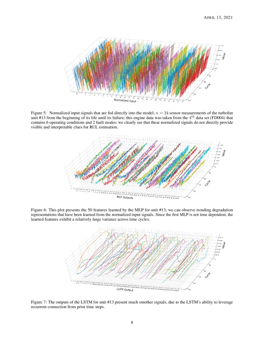 Learning representations with end-to-end models for improved remaining useful life prognostics ...