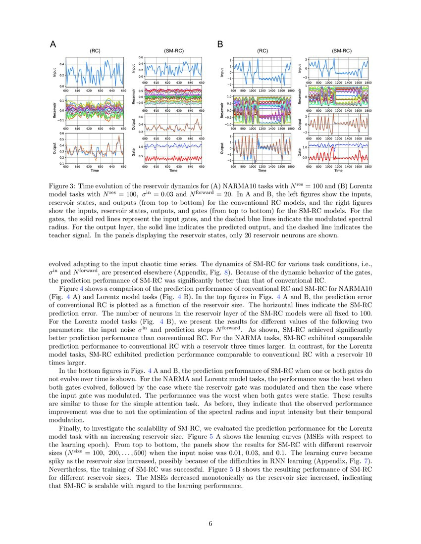 Learning Reservoir Dynamics with Temporal Self-Modulation | DeepAI