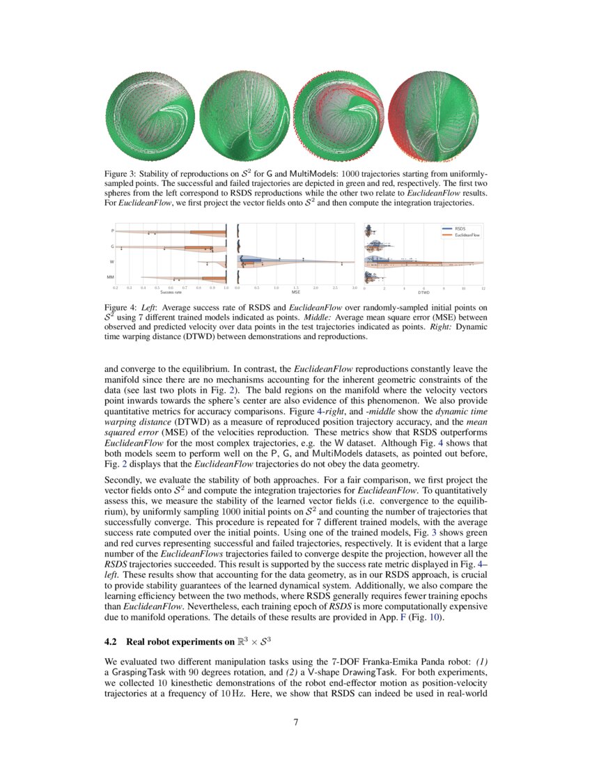 Learning Riemannian Stable Dynamical Systems via Diffeomorphisms | DeepAI