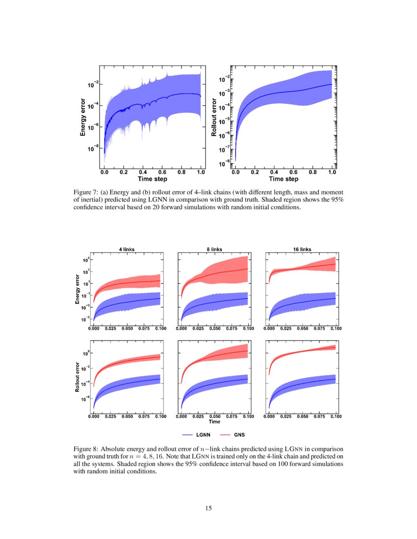 Learning Rigid Body Dynamics With Lagrangian Graph Neural Network Deepai