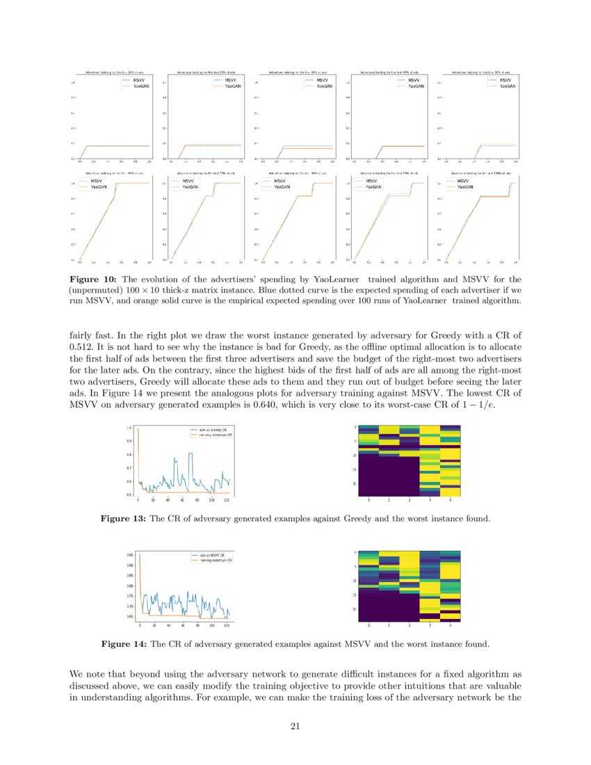 Learning Robust Algorithms for Online Allocation Problems Using ...