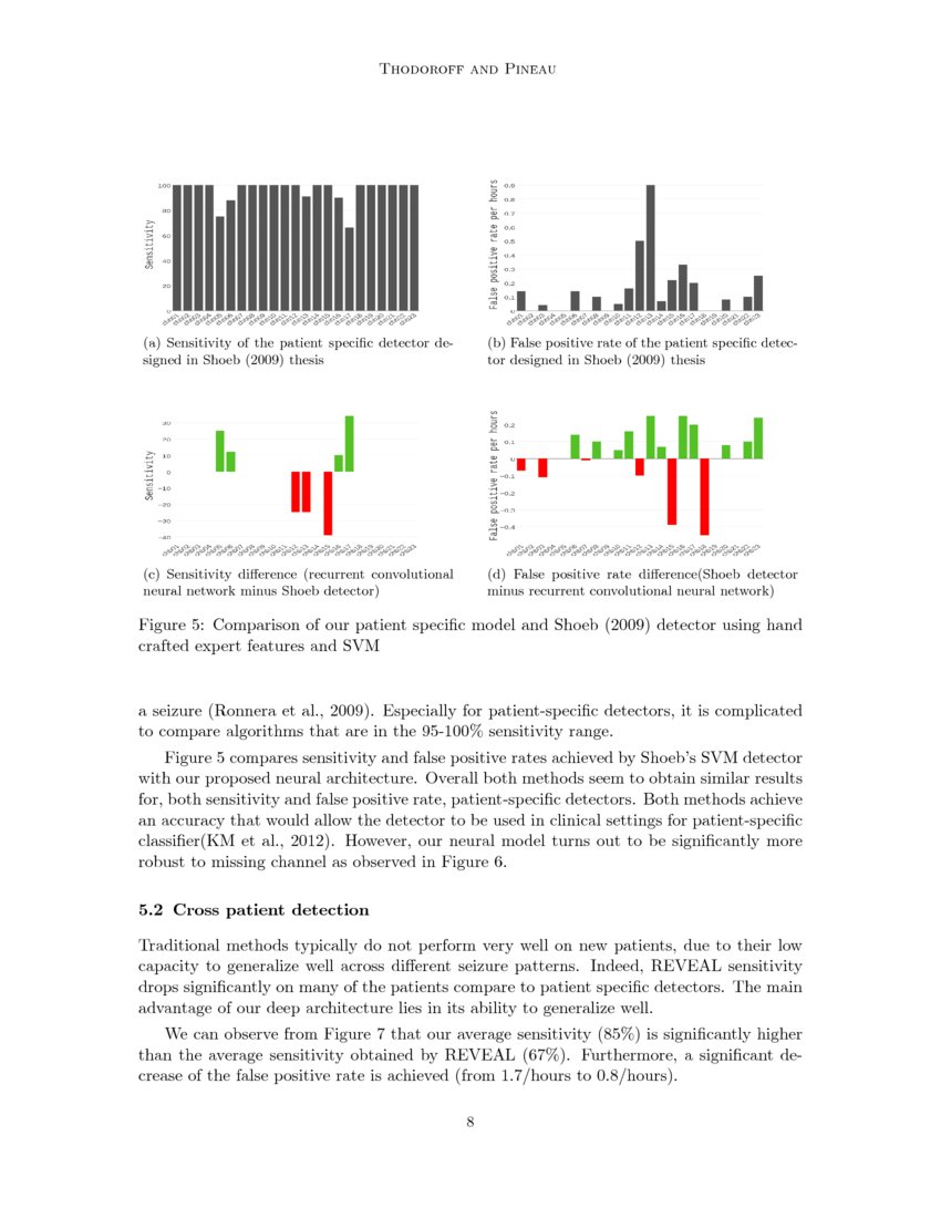 Learning Robust Features Using Deep Learning For Automatic Seizure Detection Deepai