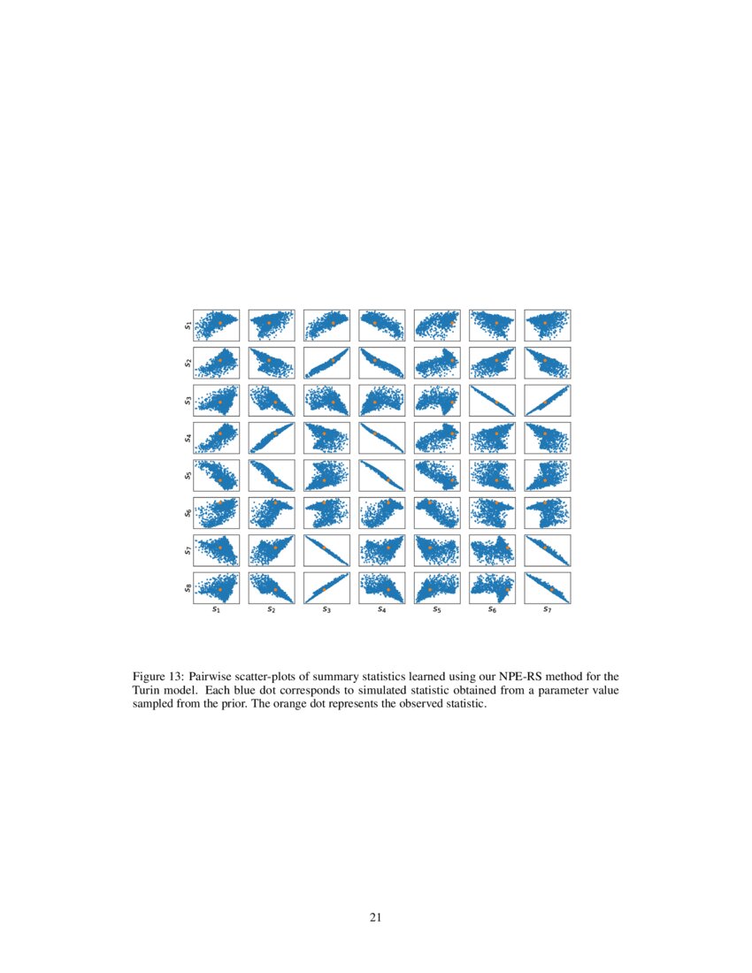 Learning Robust Statistics For Simulation Based Inference Under Model