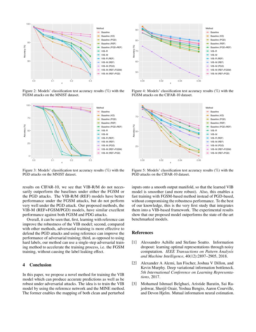 Learning Robust Variational Information Bottleneck With Reference Deepai