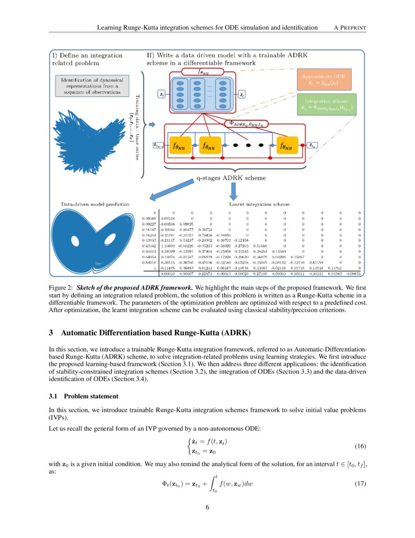 Learning Runge Kutta Integration Schemes For Ode Simulation And