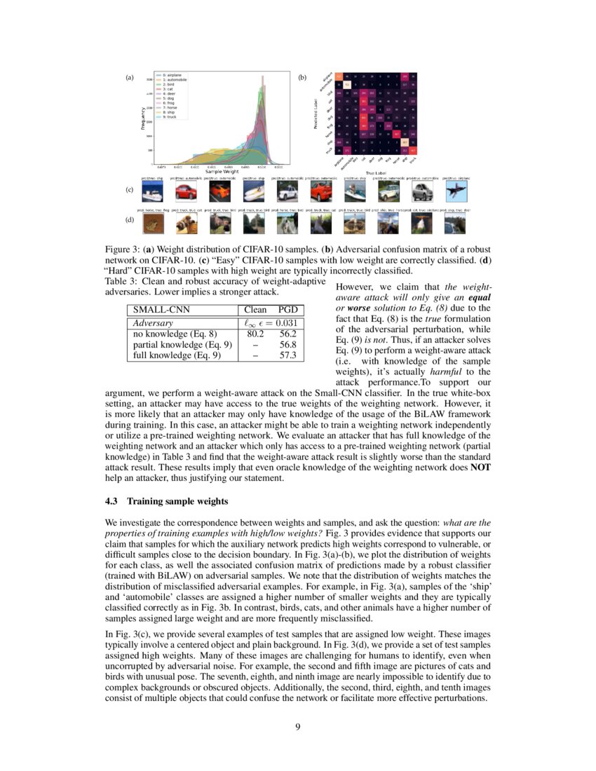 Learning Sample Reweighting for Accuracy and Adversarial Robustness ...