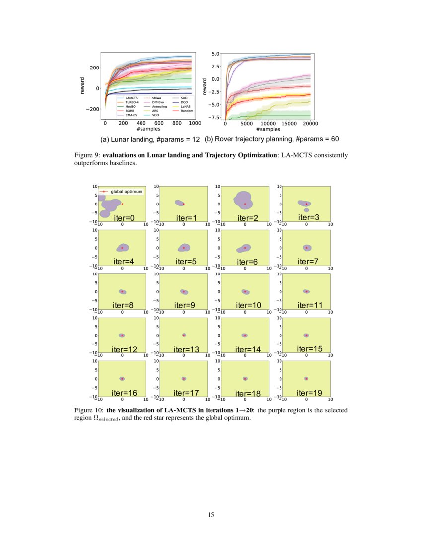 Learning Search Space Partition For Black Box Optimization Using Monte Carlo Tree Search Deepai