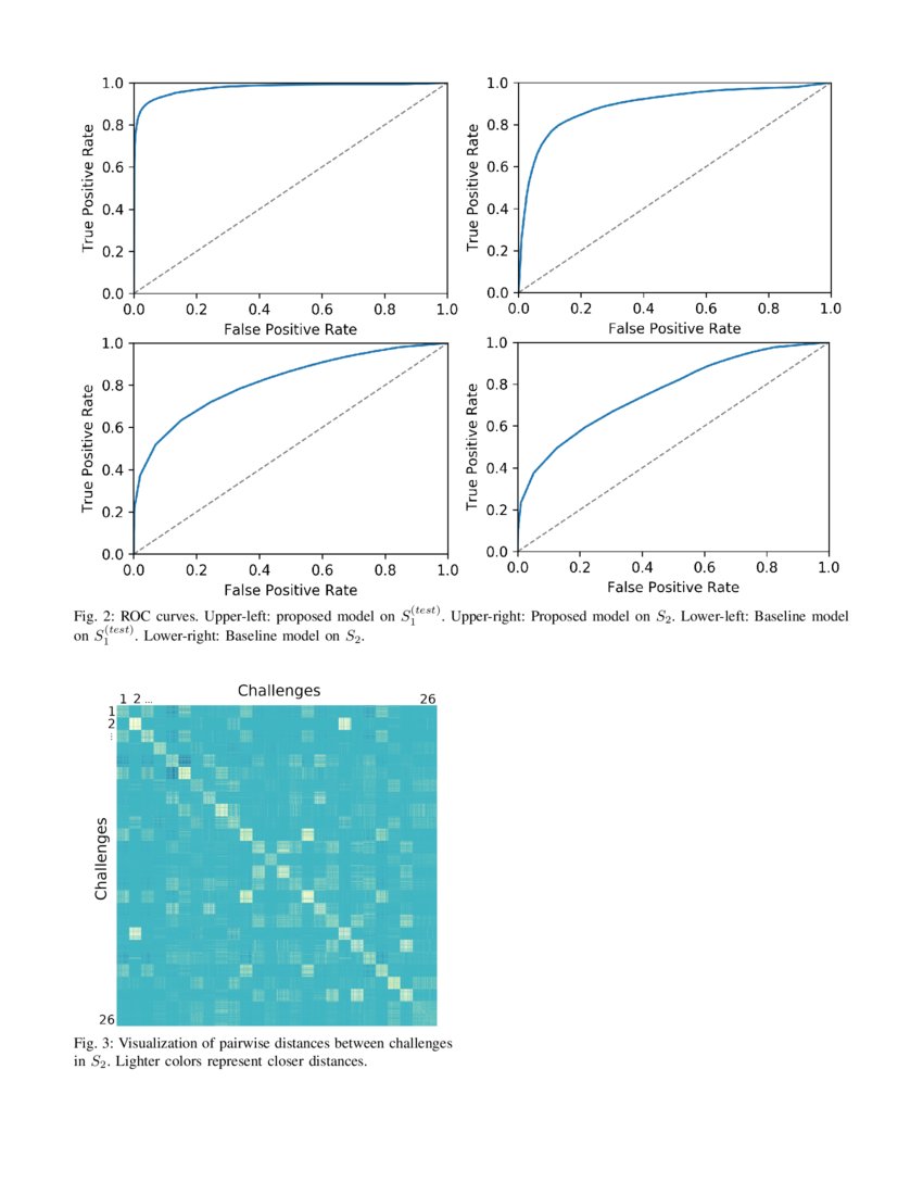 Learning Semantic Vector Representations Of Source Code Via A Siamese