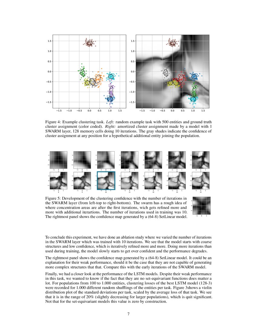 Learning Set-equivariant Functions with SWARM Mappings | DeepAI
