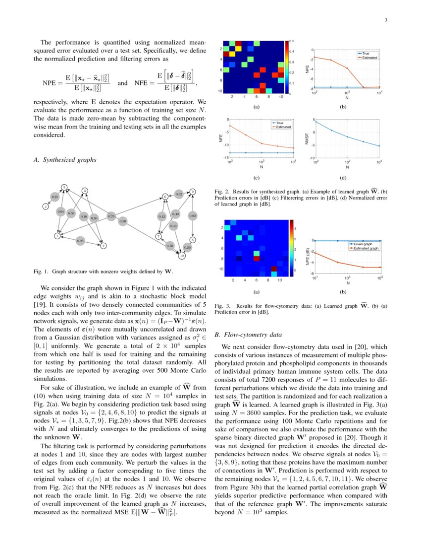 Learning Sparse Graphs For Prediction And Filtering Of Multivariate 5138