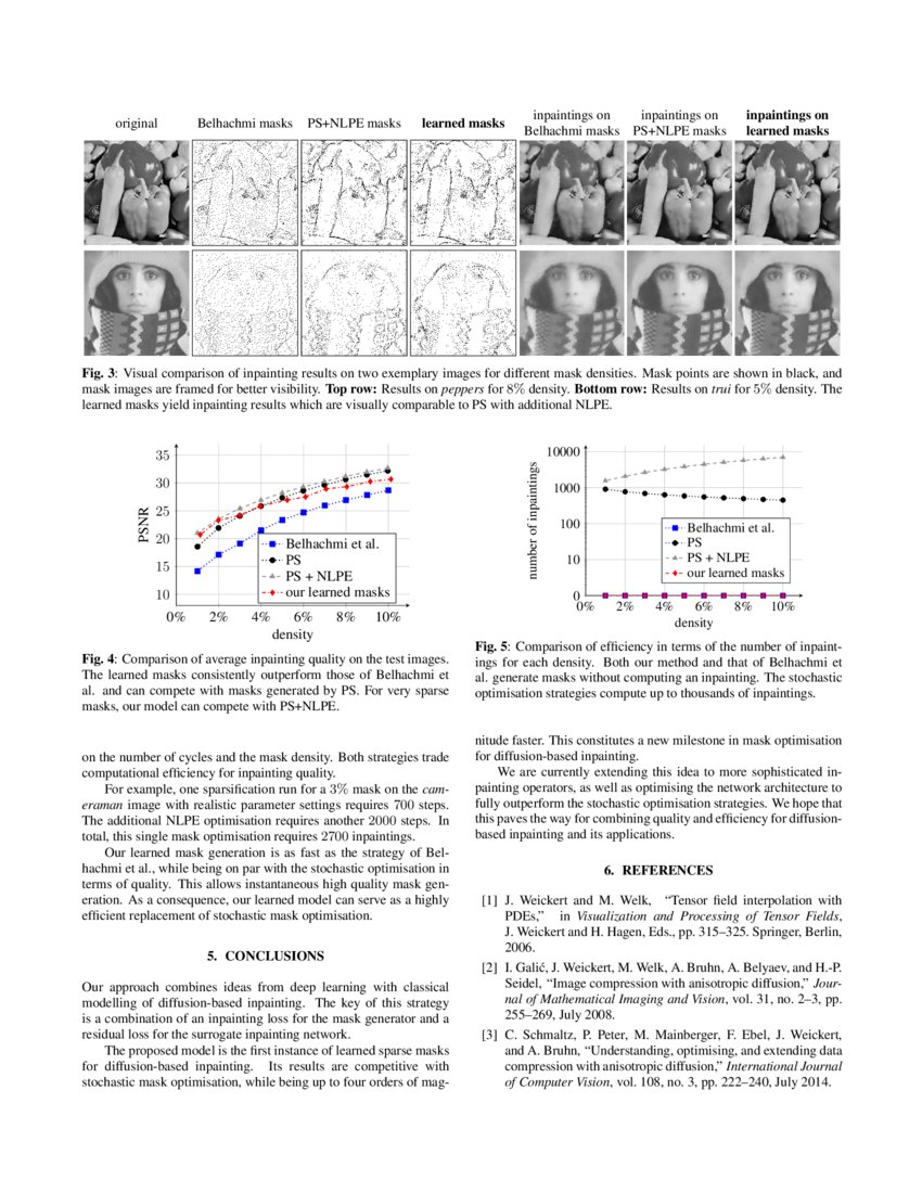 Learning Sparse Masks for Diffusion-based Image Inpainting | DeepAI