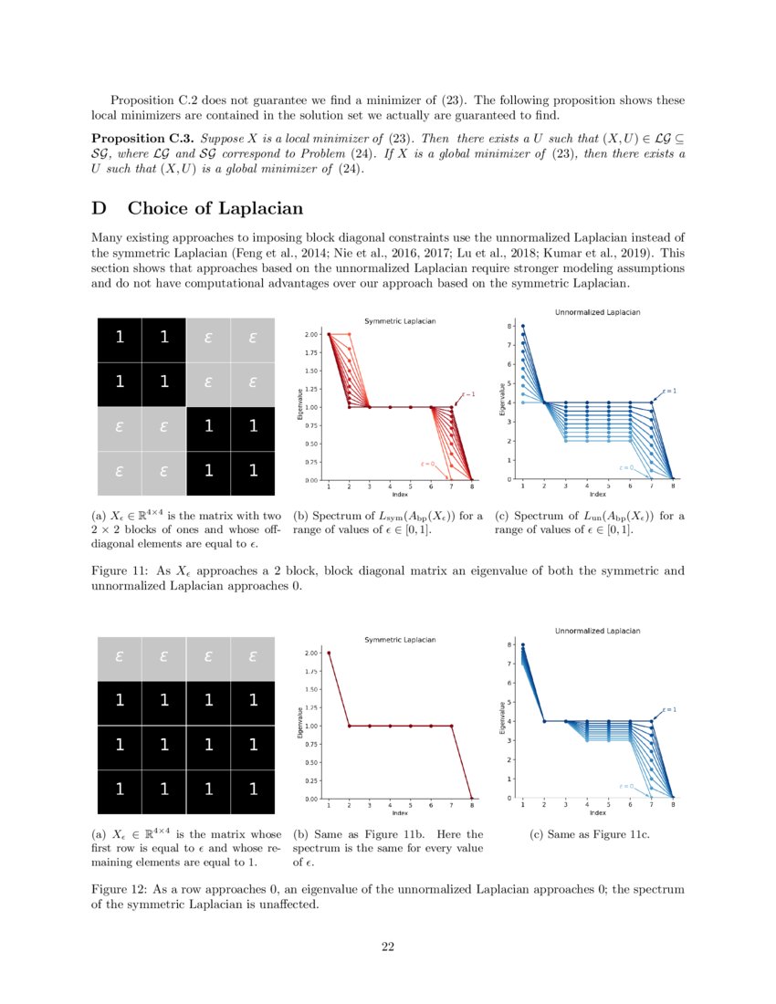 Learning Sparsity and Block Diagonal Structure in Multi-View Mixture ... Learning Sparsity and Block Diagonal Structure in Multi-View Mixture ...