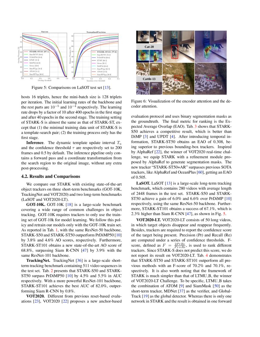 Learning Spatio Temporal Transformer For Visual Tracking Deepai