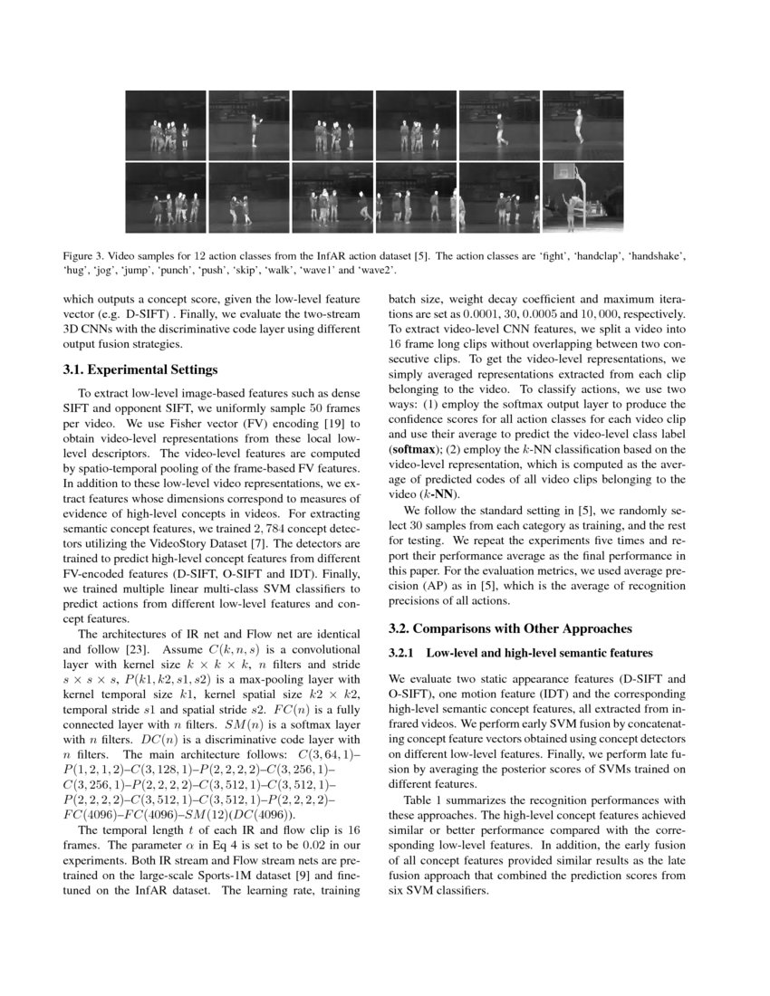Learning Spatiotemporal Features For Infrared Action Recognition With