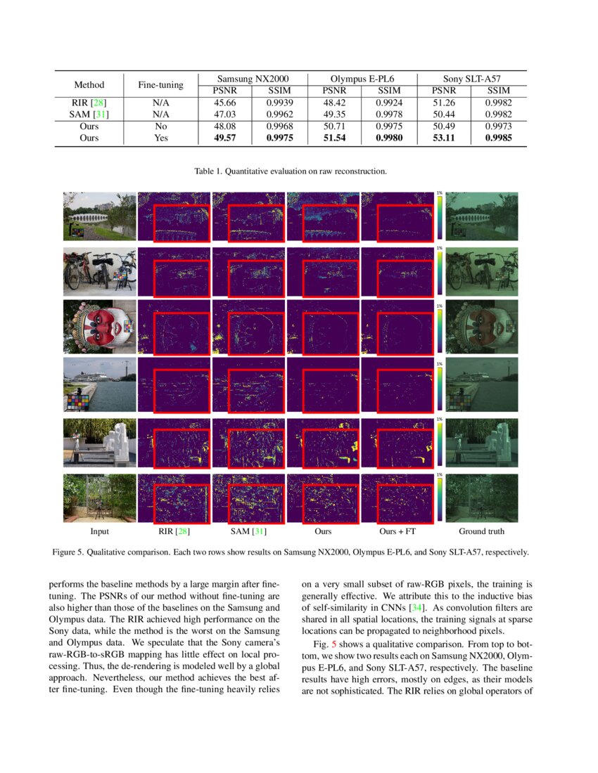 Learning sRGB-to-Raw-RGB De-rendering with Content-Aware Metadata | DeepAI
