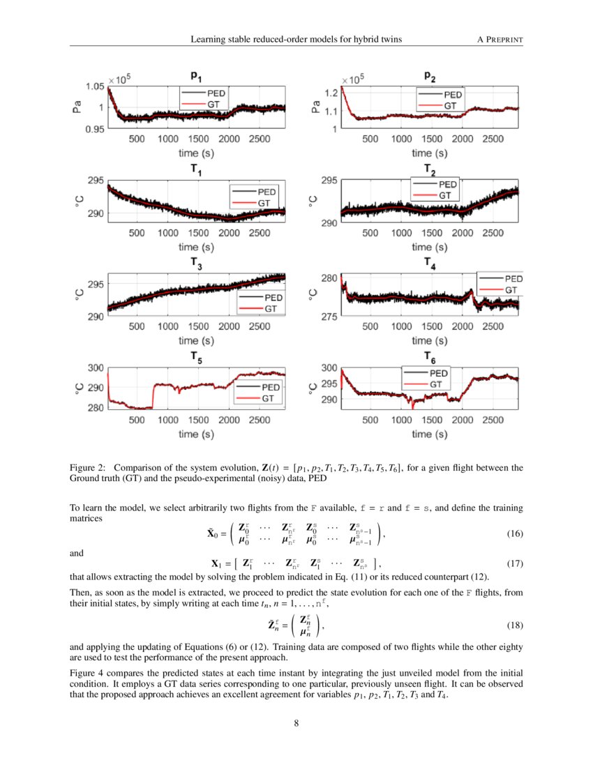 Learning stable reduced-order models for hybrid twins | DeepAI
