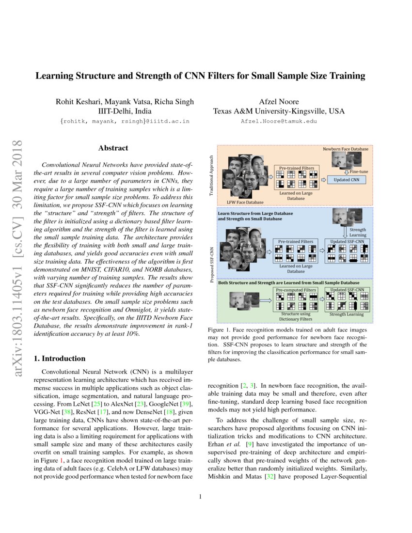 Learning Structure and Strength of CNN Filters for Small Sample Size ...