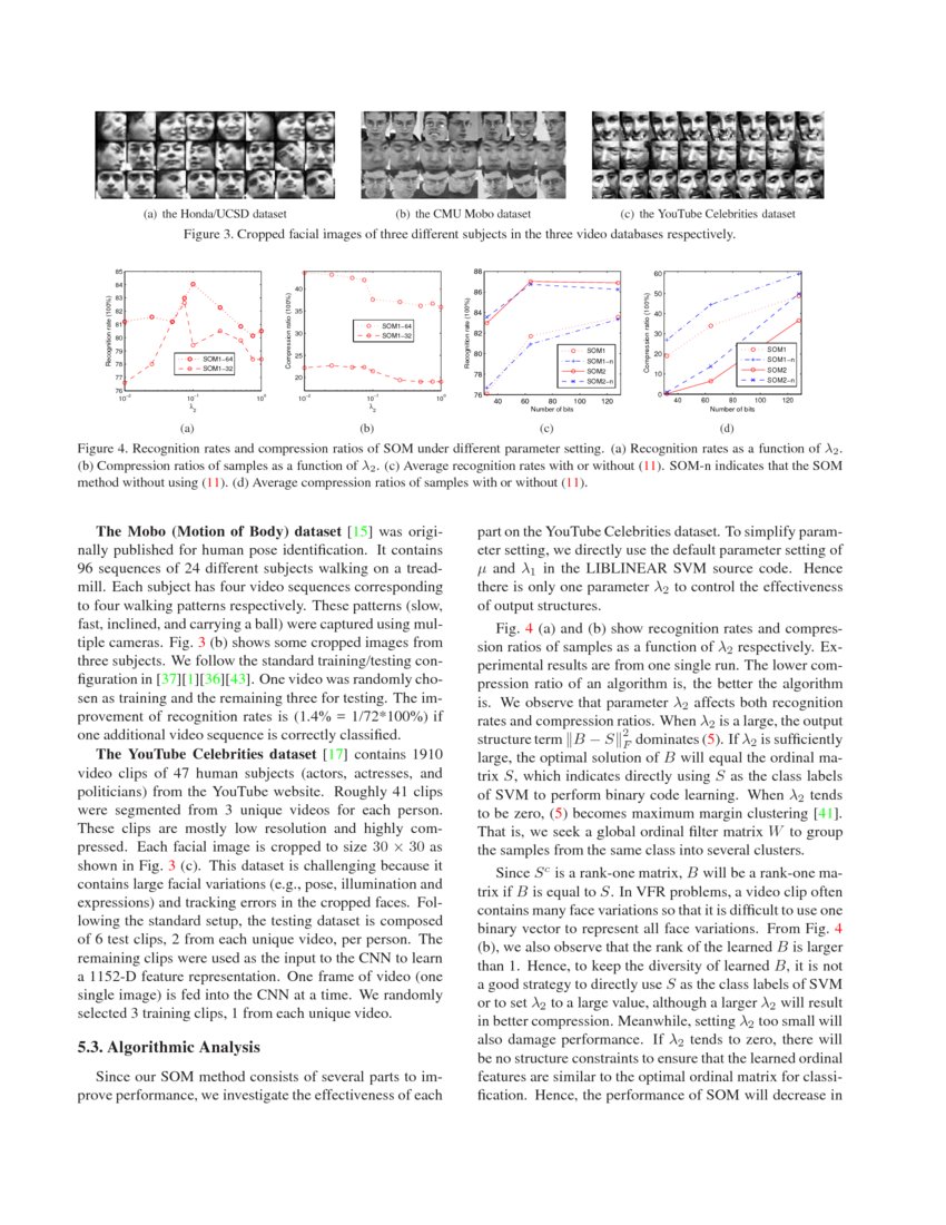 Learning Structured Ordinal Measures for Video based Face Recognition | DeepAI