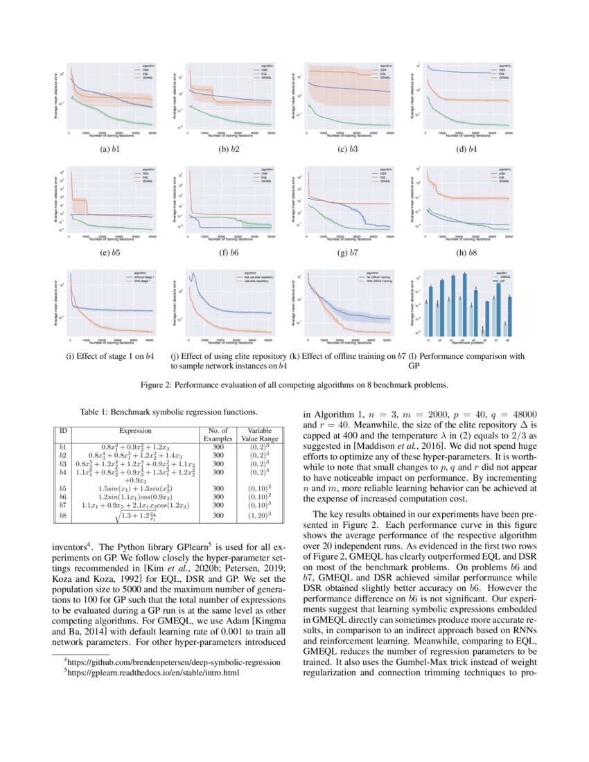 Learning Symbolic Expressions via Gumbel-Max Equation Learner Network | DeepAI