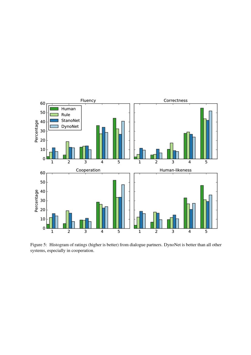 Learning Symmetric Collaborative Dialogue Agents with Dynamic Knowledge ... Learning Symmetric Collaborative Dialogue Agents with Dynamic Knowledge ...