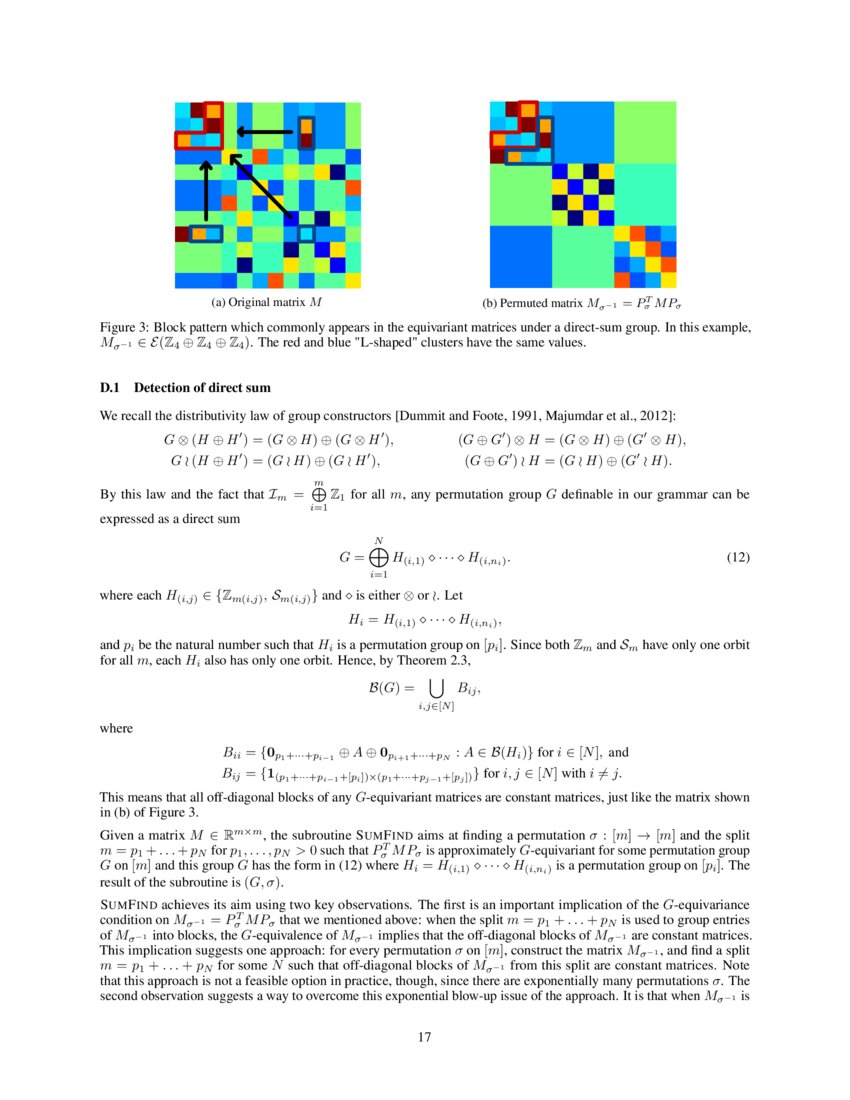 Learning Symmetric Rules with SATNet | DeepAI