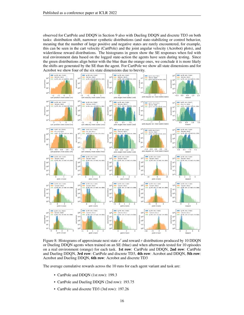 Learning Synthetic Environments and Reward Networks for Reinforcement Learning | DeepAI