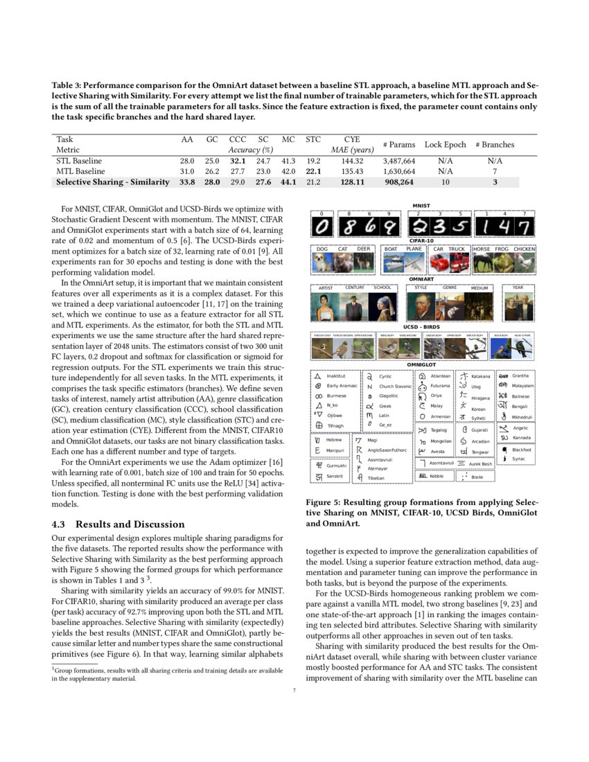 Learning Task Relatedness in Multi-Task Learning for Images in Context | DeepAI