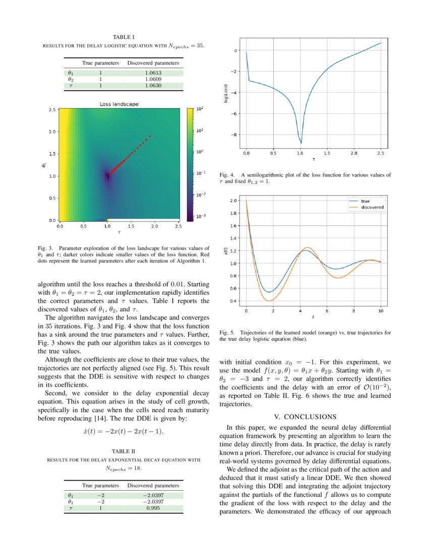 Learning The Delay Using Neural Delay Differential Equations Deepai