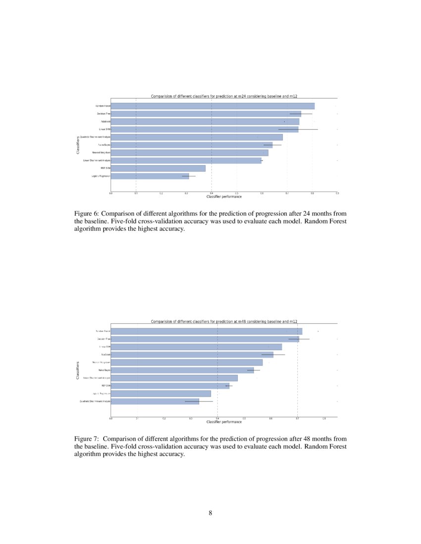 Learning the progression and clinical subtypes of Alzheimer's disease ...