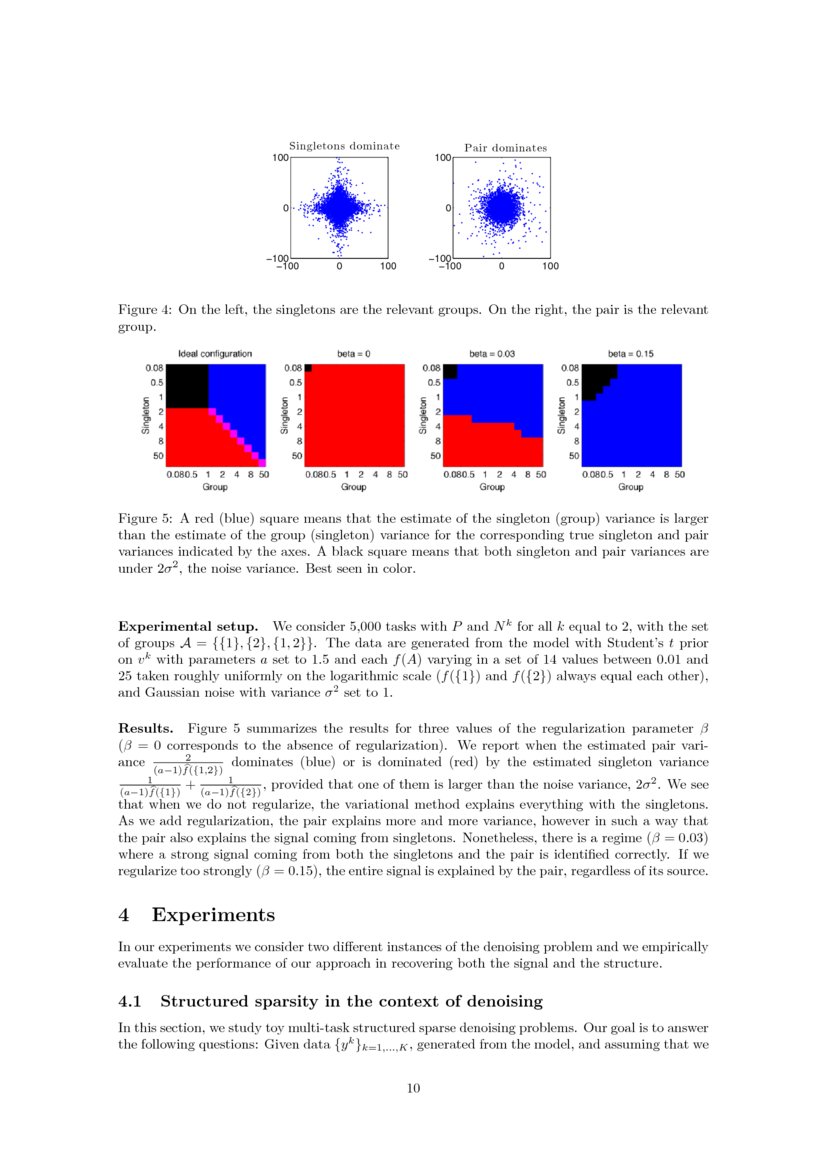 Learning The Structure For Structured Sparsity Deepai 1519