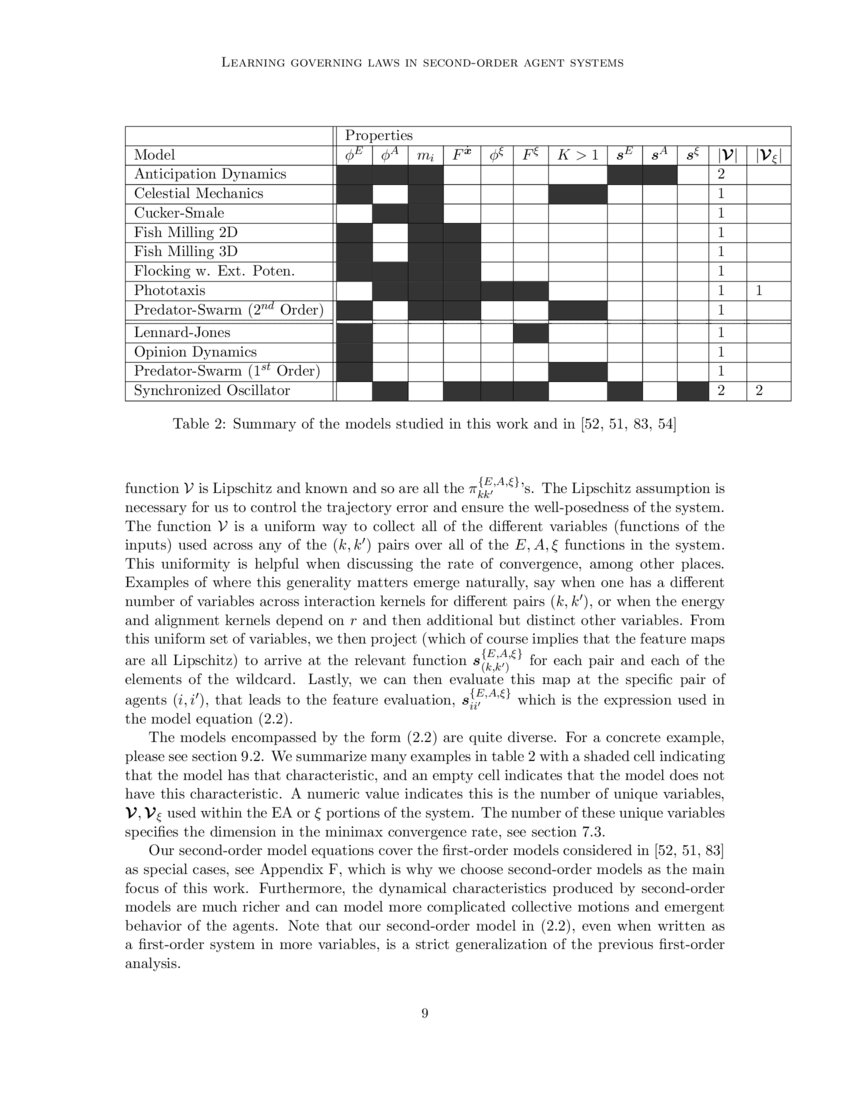 Learning Theory For Inferring Interaction Kernels In Second Order Interacting Agent Systems Deepai