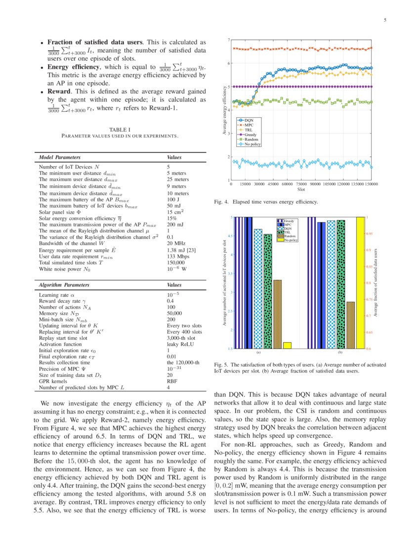 Learning to Charge RF-Energy Harvesting Devices in WiFi Networks | DeepAI