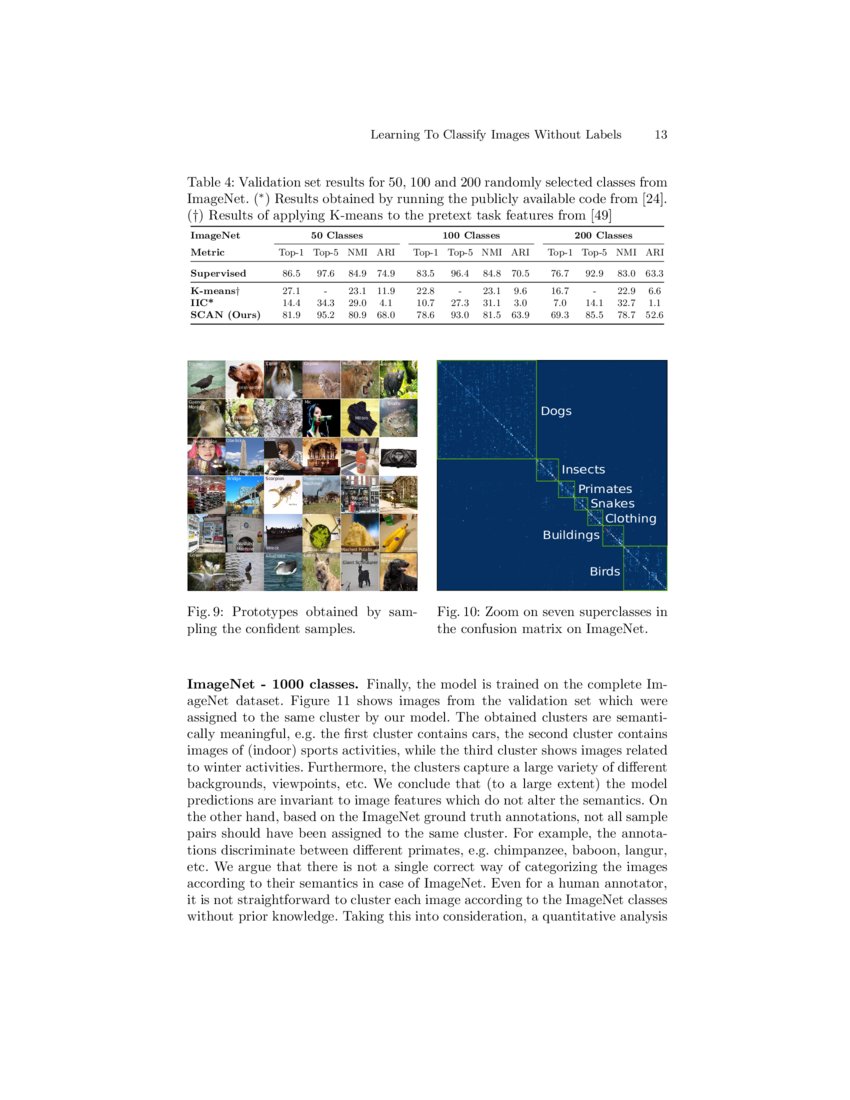 Learning To Classify Images Without Labels Deepai