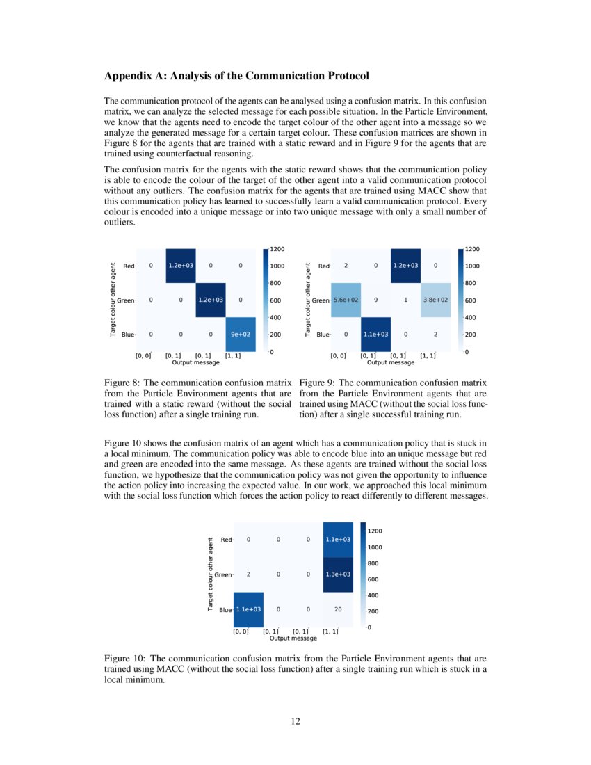 Learning to Communicate Using Counterfactual Reasoning | DeepAI