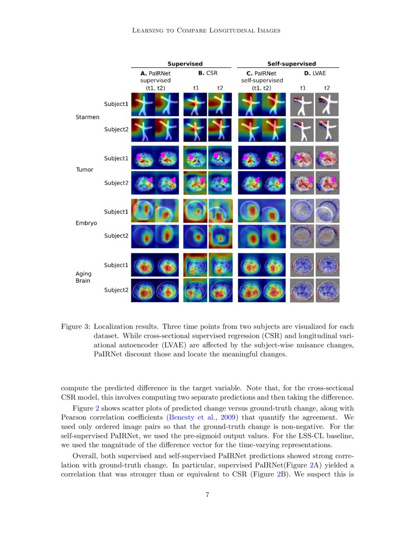 Learning to Compare Longitudinal Images | DeepAI