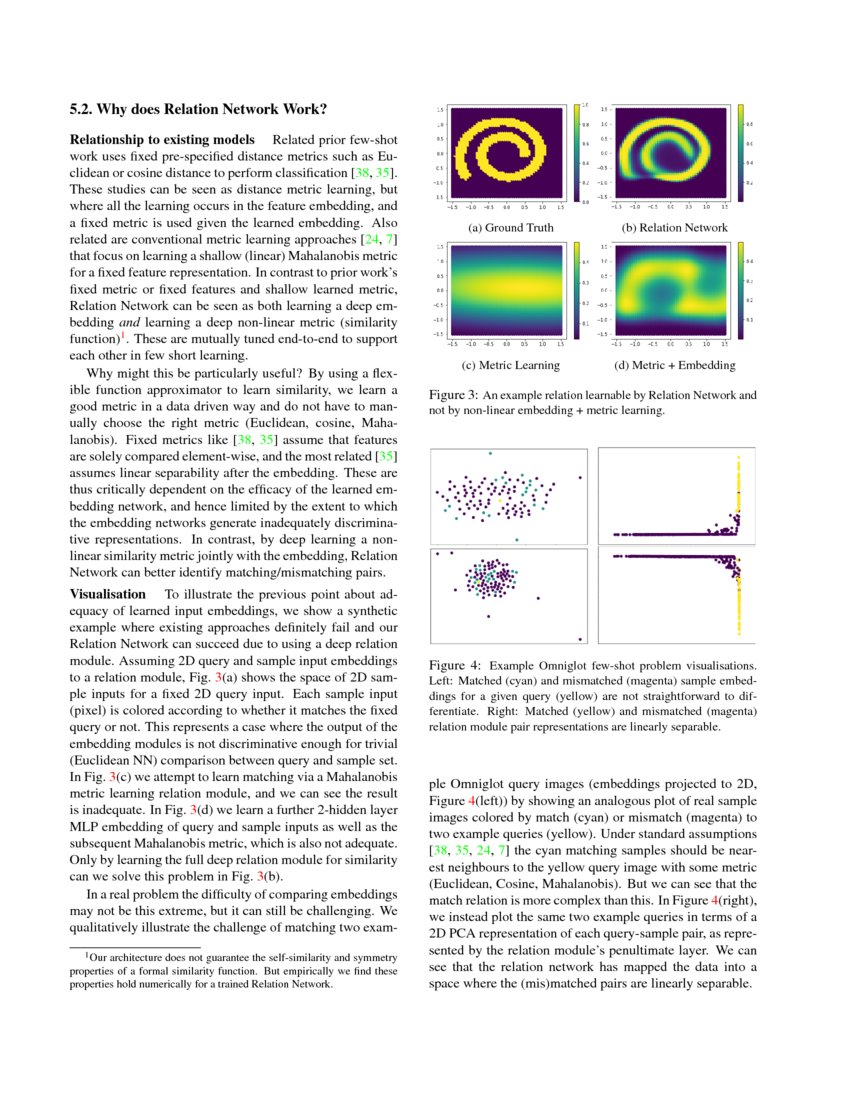 Learning to Compare: Relation Network for Few-Shot Learning | DeepAI