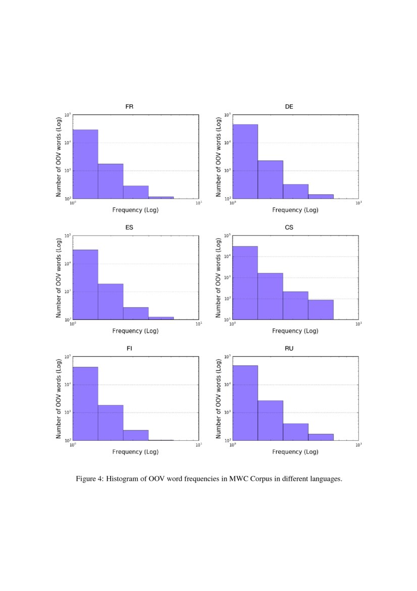 Learning to Create and Reuse Words in Open-Vocabulary Neural Language ... Learning to Create and Reuse Words in Open-Vocabulary Neural Language ...